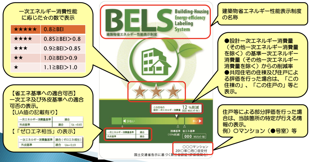 BELSとは？取得のメリットや注意点も解説 – SAKSAK｜リフォーム・建築業に特化した統合管理システム