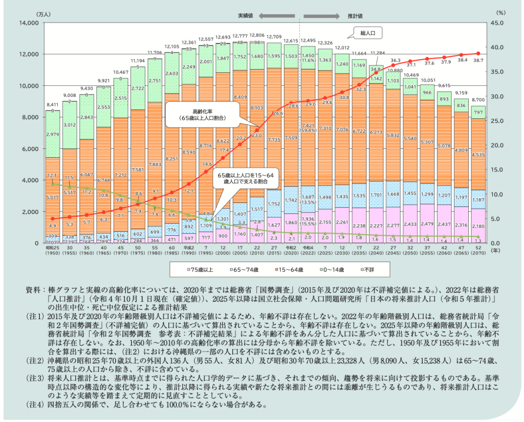 【建設業】標準化のメリットと目的｜業務を標準化する方法とコツを解説 – SAKSAK｜リフォーム・建築業に特化した統合管理システム